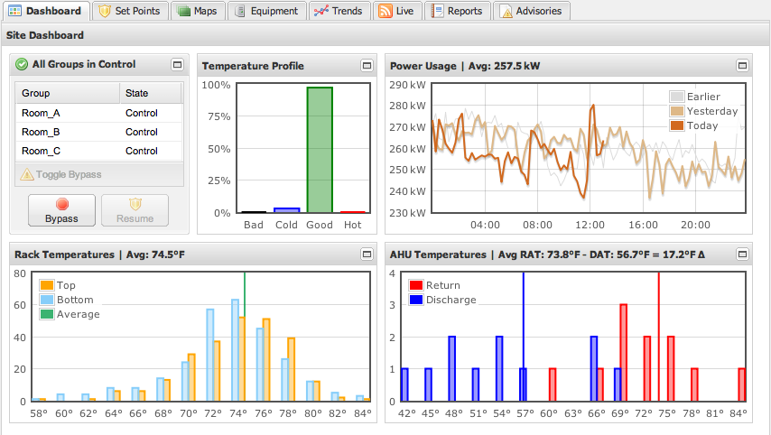 Monitoring | Vigilent