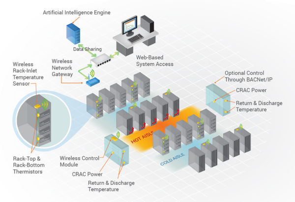 Dynamic Control | Vigilent